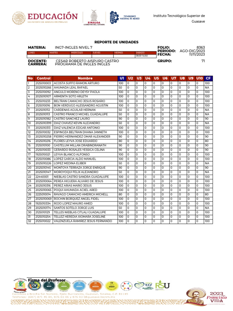 English Level 7 Unit Report Aug-Dec 2023 | PDF