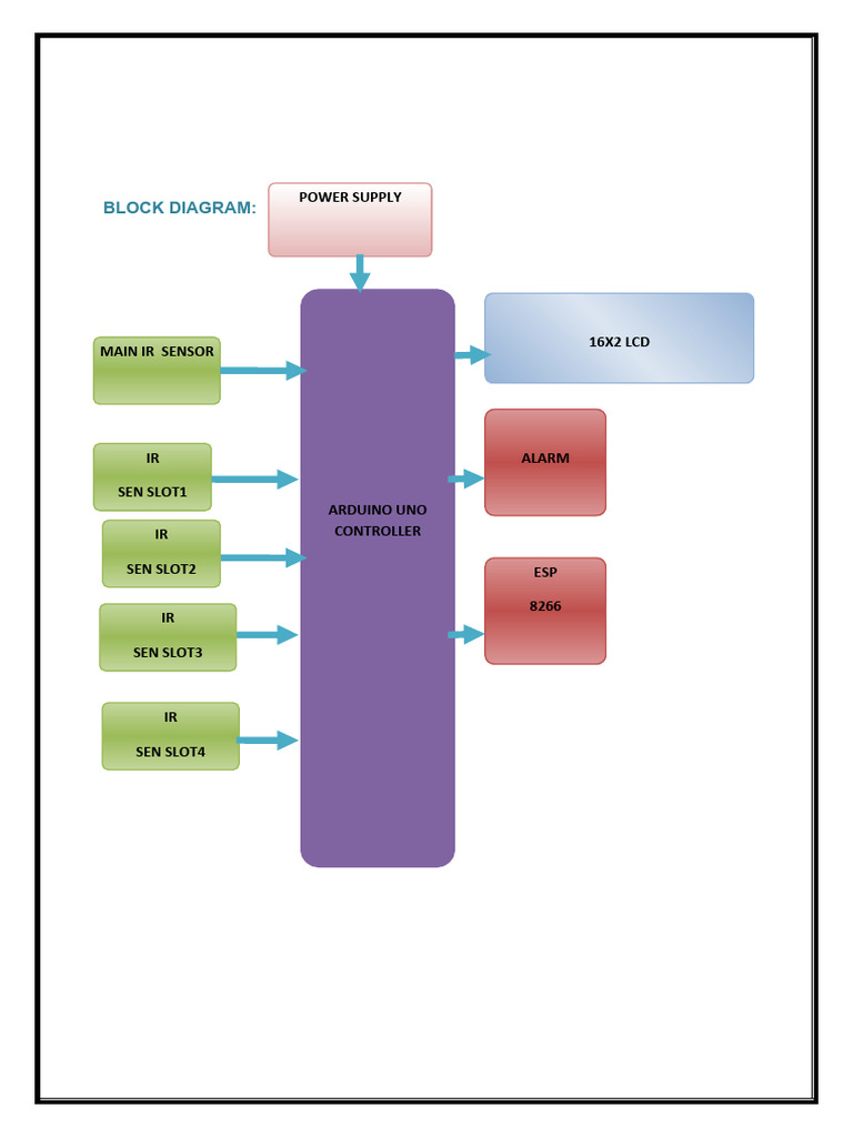 Smart Car Parking Using Iot Block Code CKT | PDF | Arduino | Electrical ...