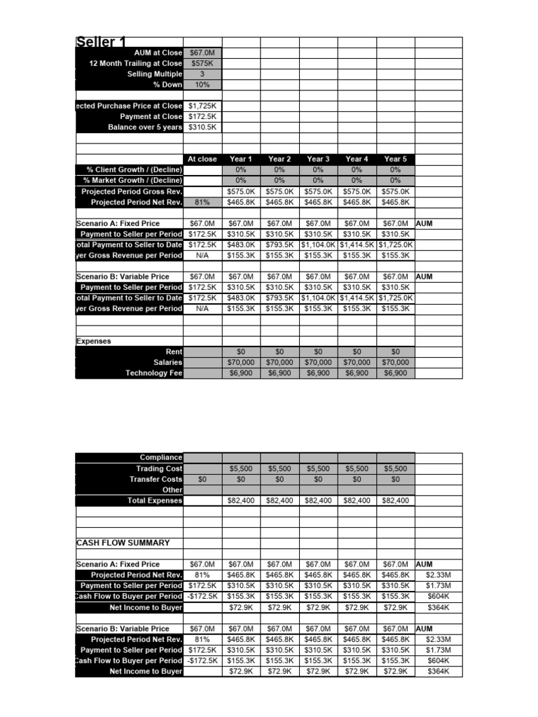 Book Sale Via Earn Out - Sample | PDF | Expense | Sales