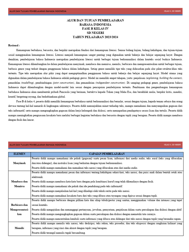 ATP BAB 2 Bahasa Indonesia | PDF