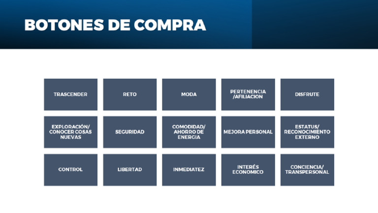 Botones de Compra | PDF