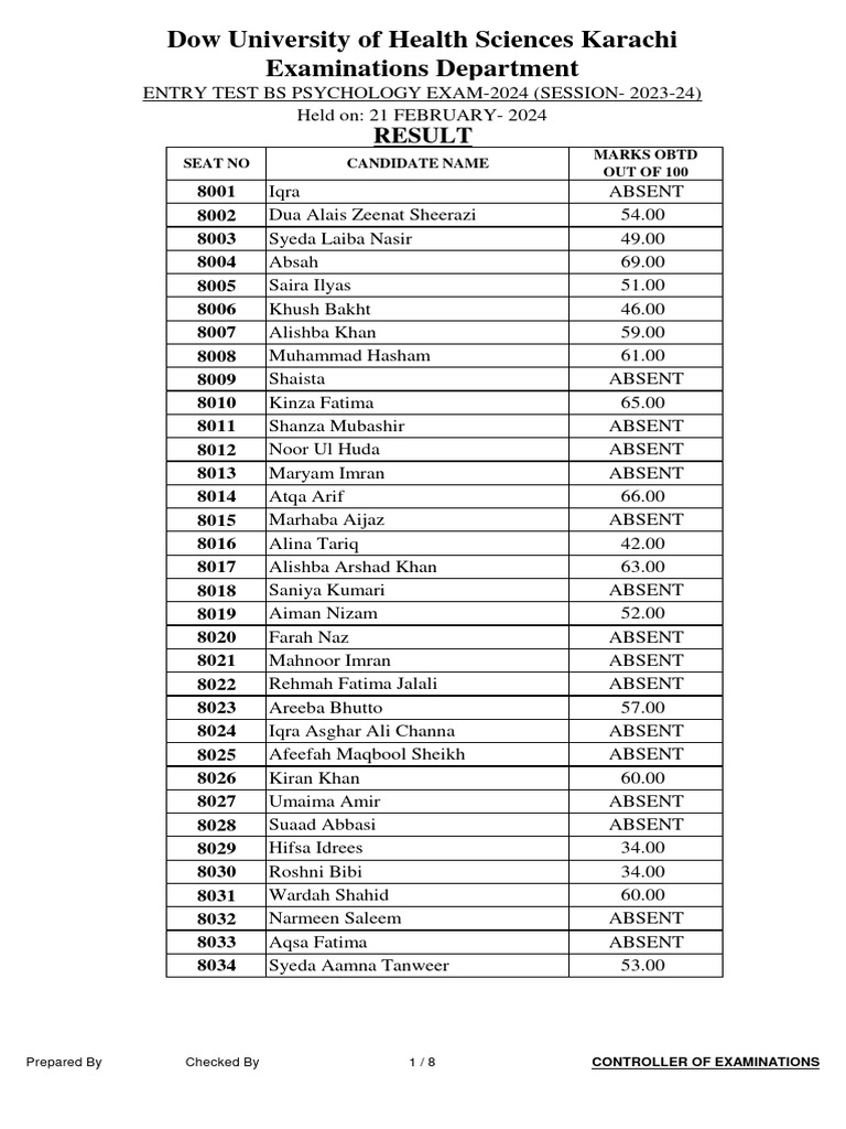 Dow University BS Psychology Entry Test Results | PDF