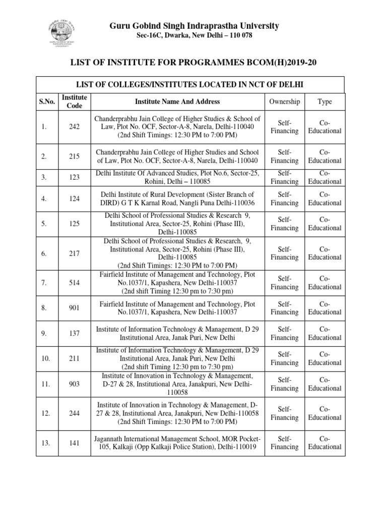 Bcom Inst List PDF | PDF