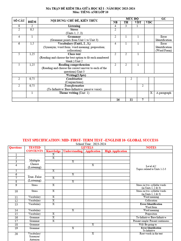 Bo-De-Thi-Ghk-1-Tieng-Anh-10-Global Succes | PDF