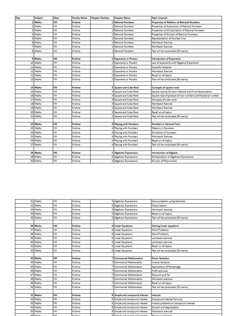 Std. VIII Maths Day-Wise Plan - Sheet1 | PDF | Equations | Area