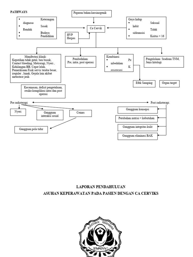 GYN - Ca Cerviks LP | PDF