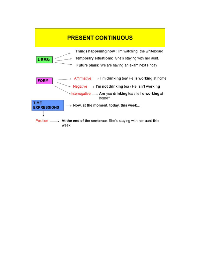 Present Continous | PDF
