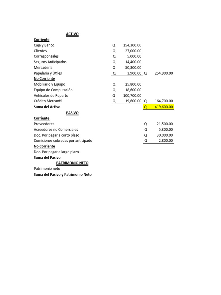 Docsity Practiquemos Contabilidad Ejercicio 13 1 | PDF | Impuesto al valor agregado | Contabilidad