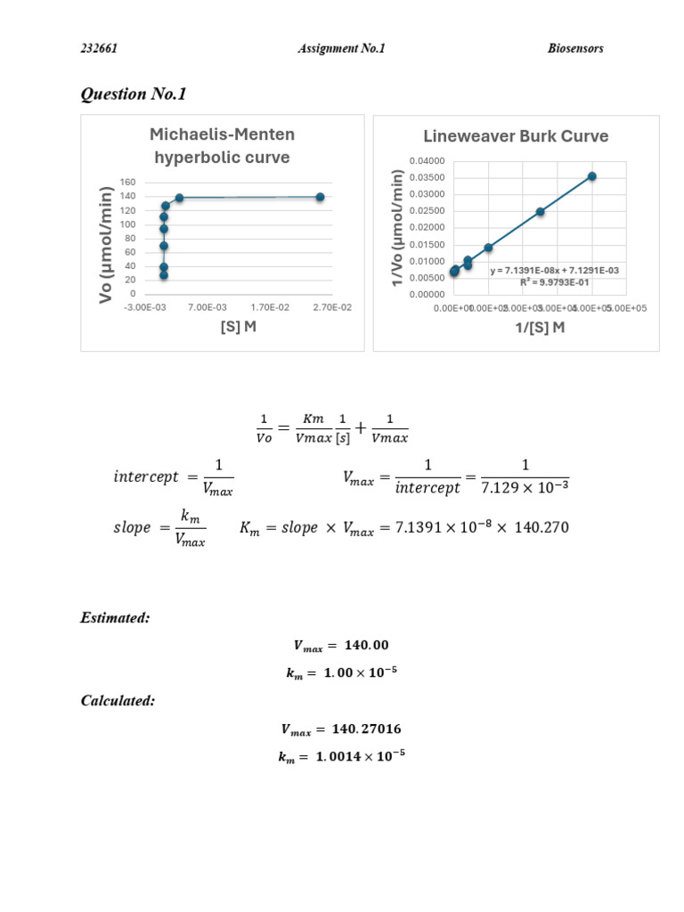 Assignment No.1 Biosensors | PDF | Physical Sciences | Physical Chemistry Assignment No.1 Biosensors | PDF | Physical Sciences | Physical Chemistry