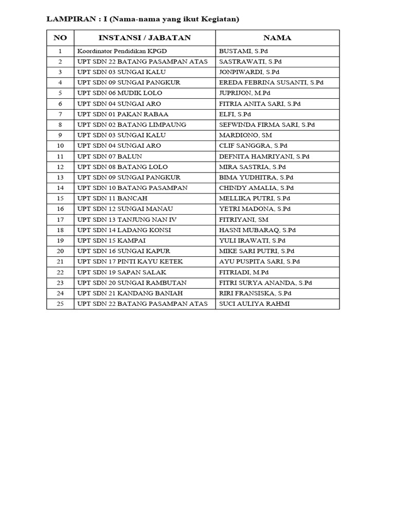 Surat Permohonan Edit | PDF