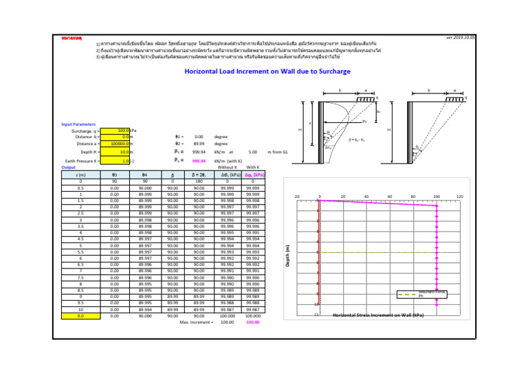 Chapter 7 Horizontal Load Increment On Wall | PDF