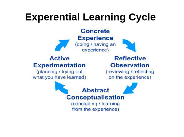 Experential Learning cycle-Kolb | PDF