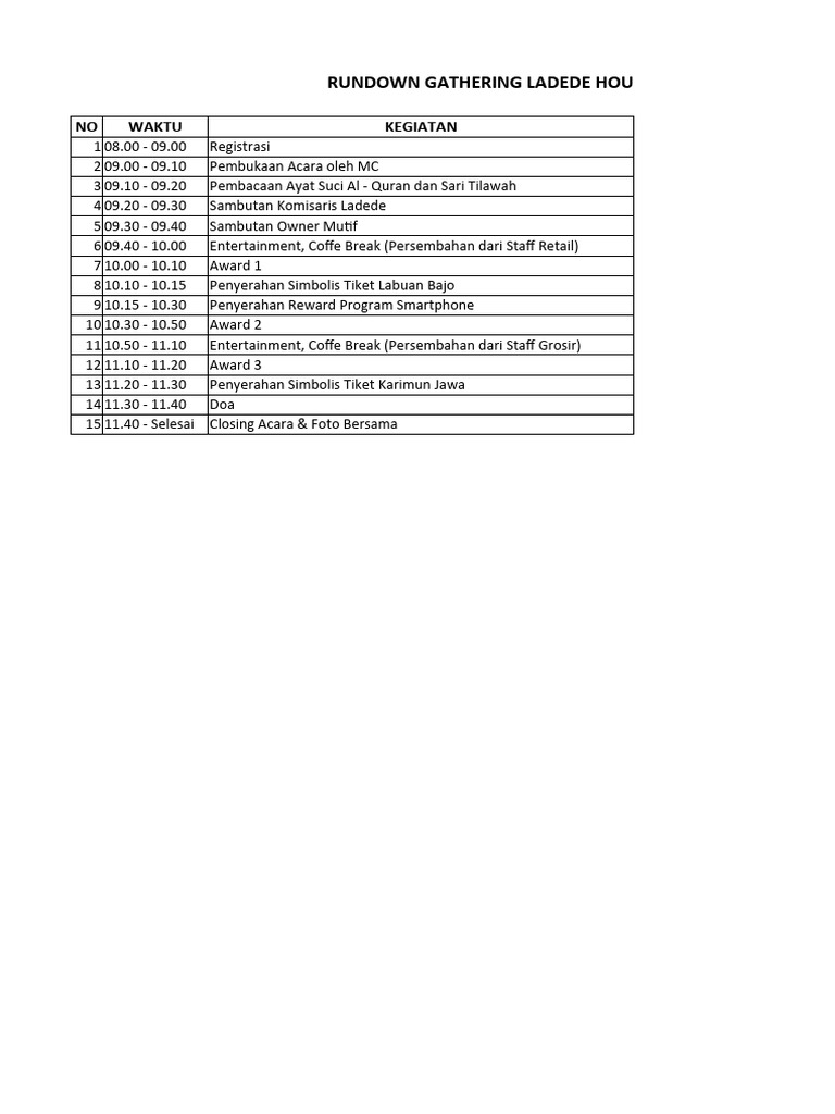 Rundown Gathering Ladede 2024 Fix | PDF