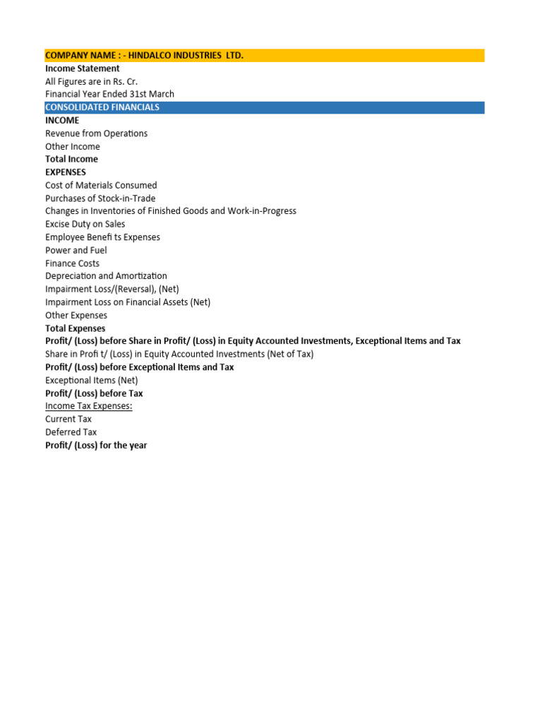 HINDALCO Financial Analysis | PDF | Expense | Equity (Finance)