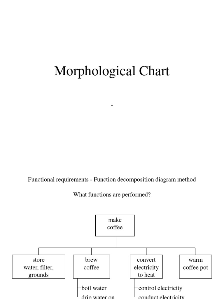 Morphological Chart - 5.4.15 | PDF