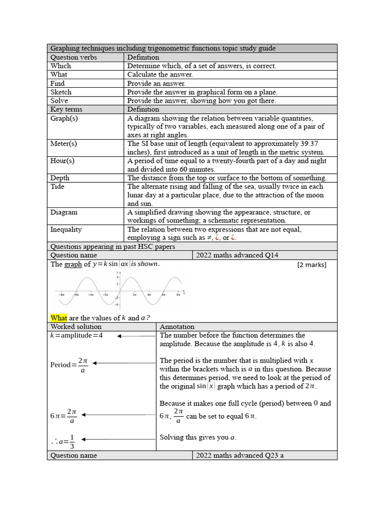 Graphing Techniques and Probability Topic Study Guide | PDF | Function ... Graphing Techniques and Probability Topic Study Guide | PDF | Function ...