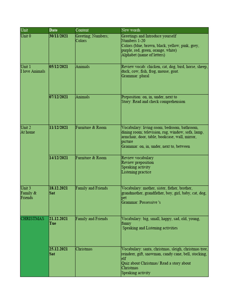 Pre Starter 1 - Syllabus | PDF | Syntax | Linguistics