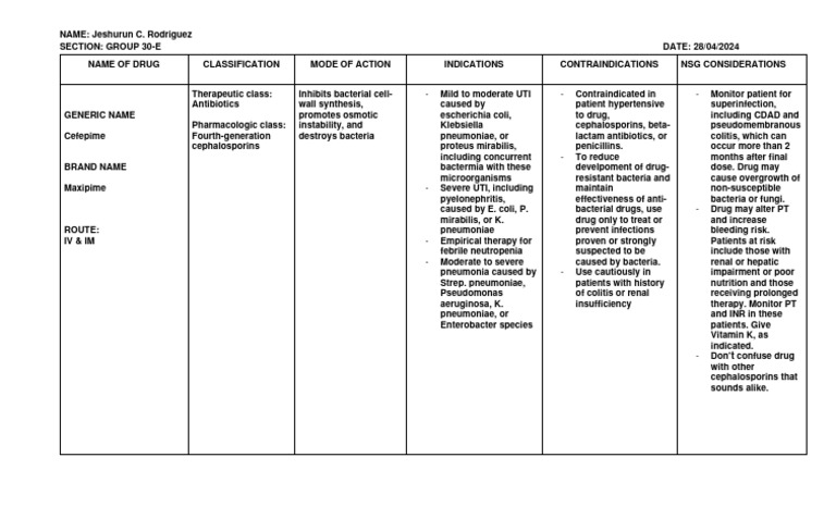 Drug Study QCGH Cefepime | PDF | Medical Specialties | Clinical Medicine