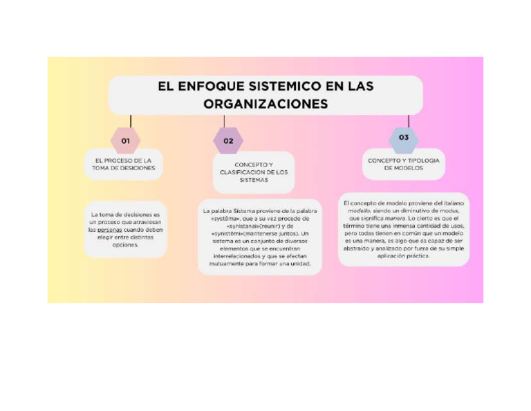 U1 Mapa Conceptual | PDF