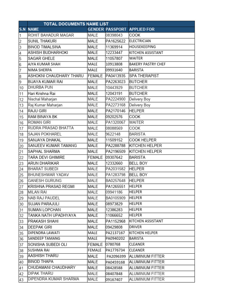 Rajkumar Thapa Document List | PDF | South Asia | Nepal