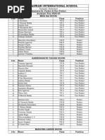 Staff List 2025-26 | PDF