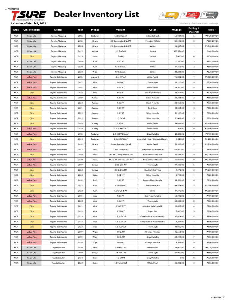 Dealer Inventory List: Latest As of March 4, 2024 | PDF | Car ...