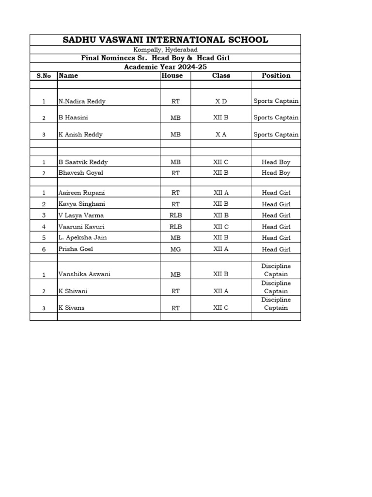 Finalists of Sr. Student Council | PDF