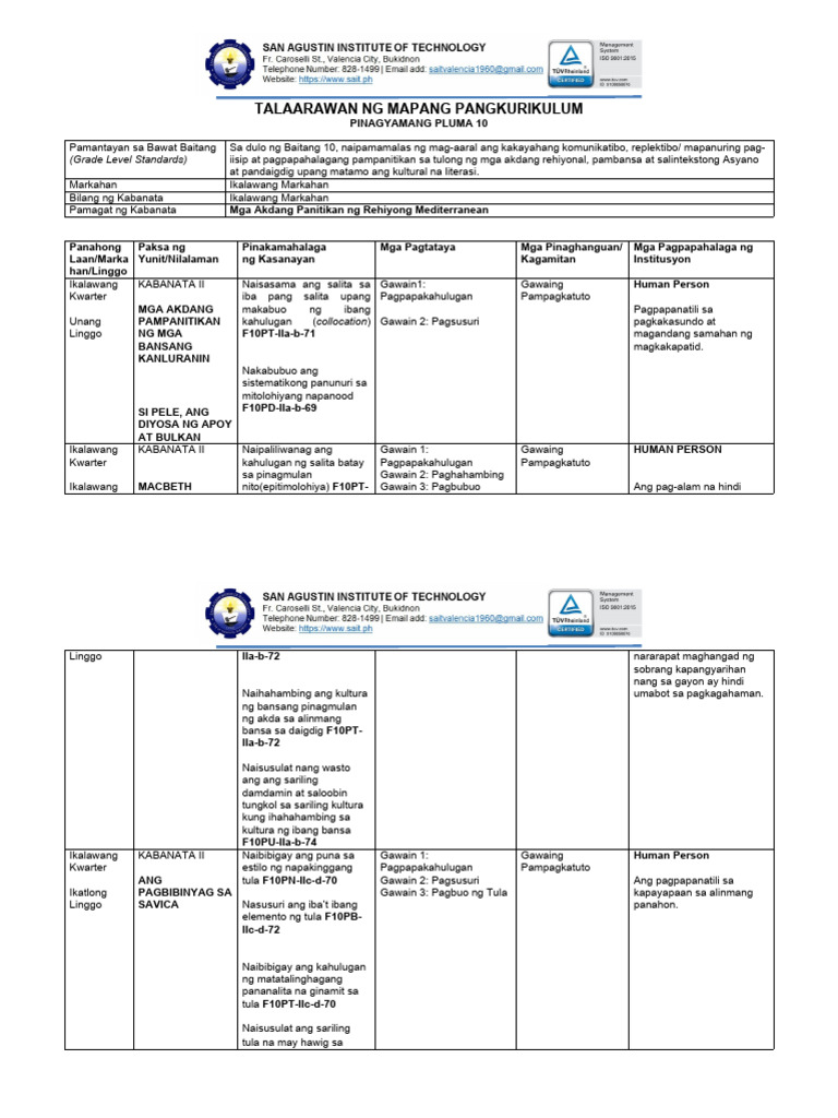 Grade 10 New Cur Map 2ND | PDF