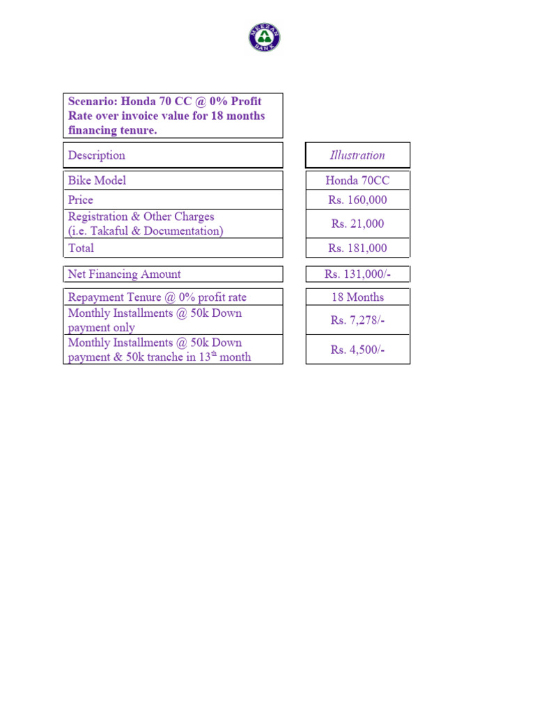 Meezan Apni Bike - Illustration | PDF