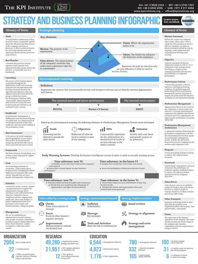 SBP Infographic | PDF | Performance Indicator | Strategic Management