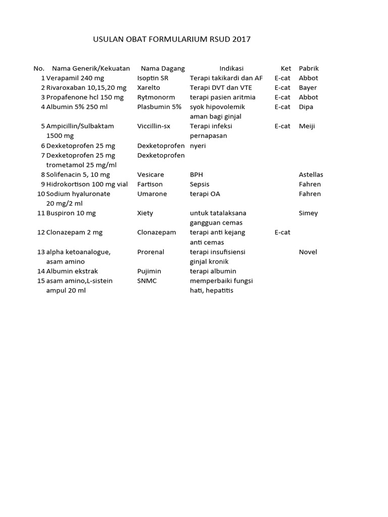 Usulan Obat Formularium Rsud 2017 | PDF