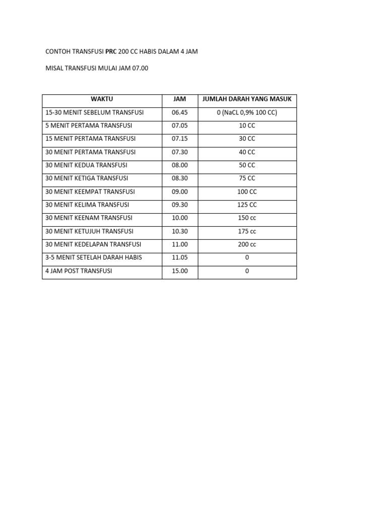 Contoh Perhitungan Transfusi Darah | PDF