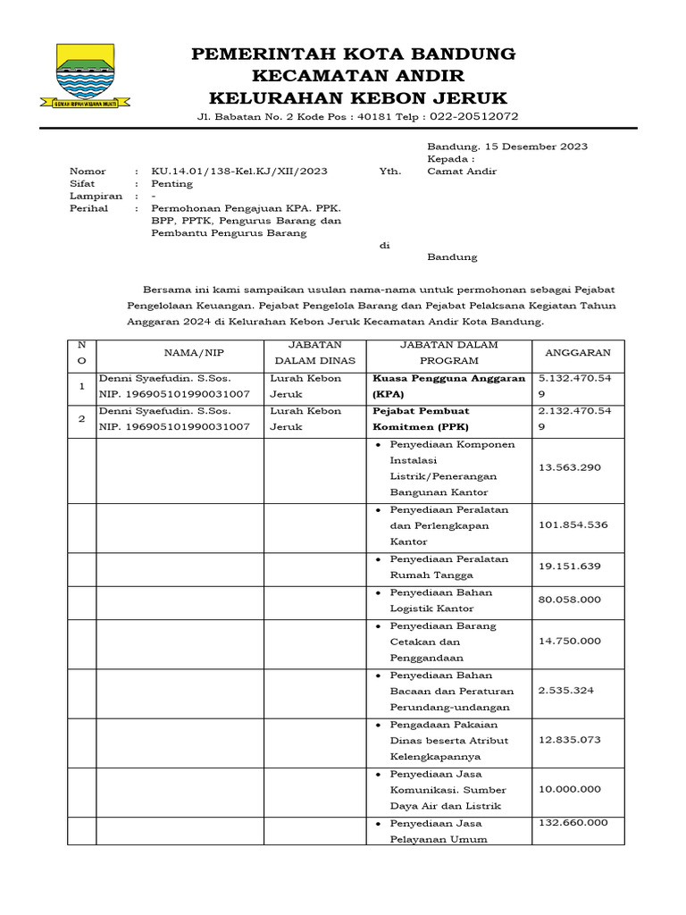 Usulan PPTK Kpa PPK Kebon Jeruk 2024 | PDF