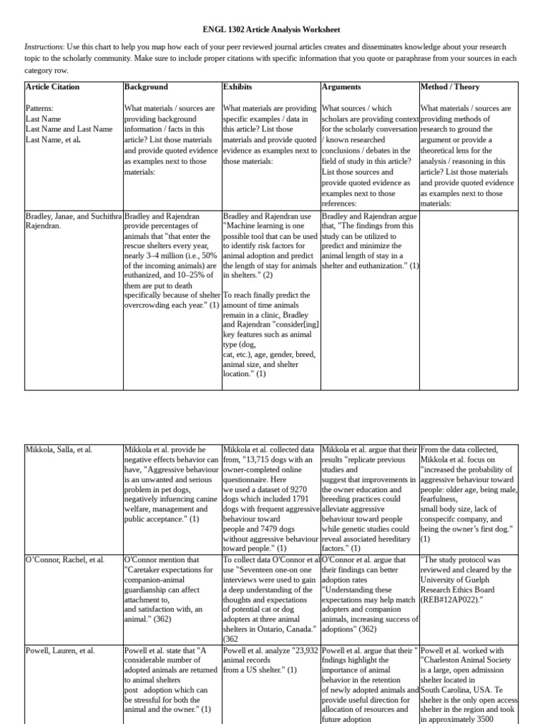 Articles Analysis Worksheet 2 | PDF | Dogs | Motivation