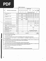 ISO 273: Clearance Holes for Fasteners | PDF | Screw | International ...