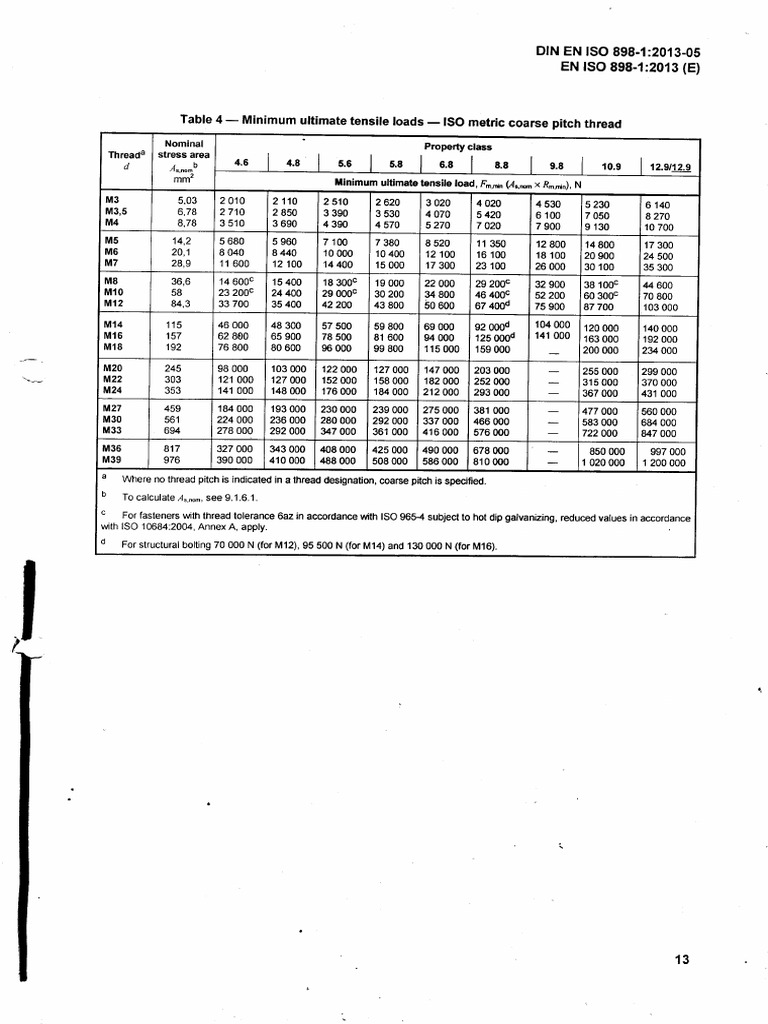 Iso 898-1 | PDF | Screw | Machining