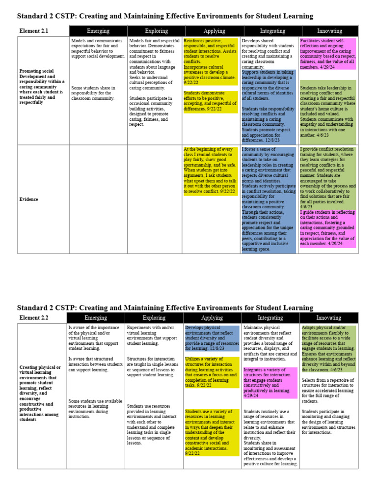 CSTP 2 Masukawa 4 29 24 | PDF | Learning | Psychological Resilience
