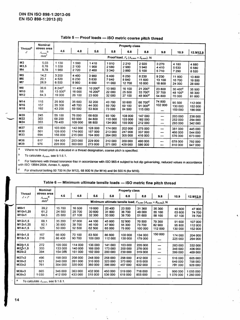 Iso 898-1 | PDF