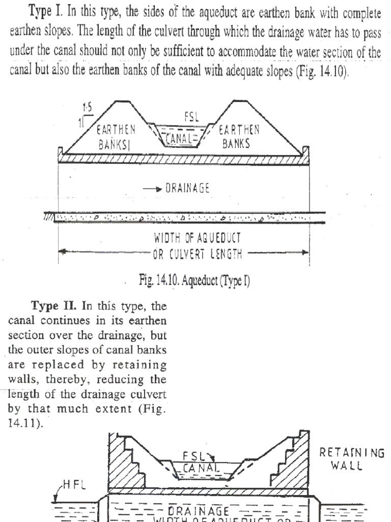 Cross Drainage Work Types | PDF
