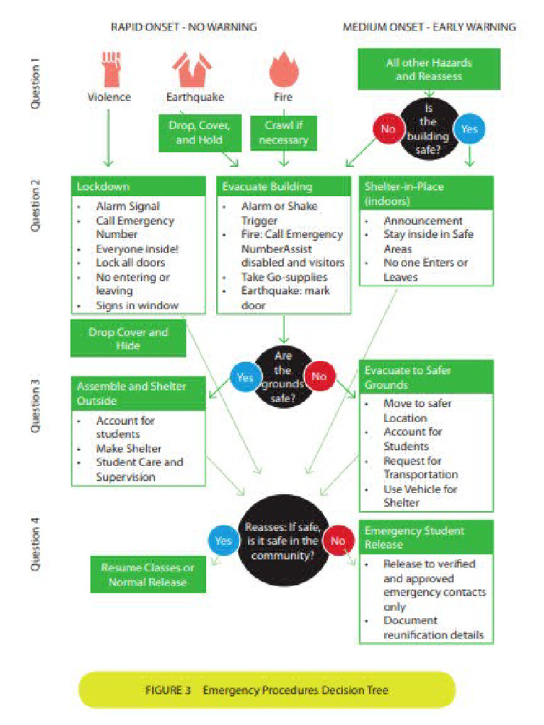 Decision Tree | PDF