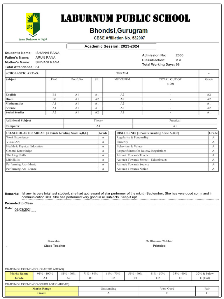 Student Performance Report 2023-2024 | PDF | Teachers | Science