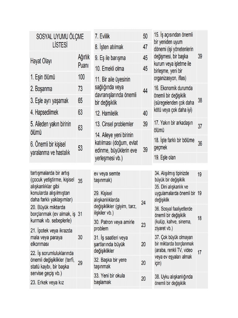 SOSYAL UYUM ÖLÇME LİSTESİ | PDF