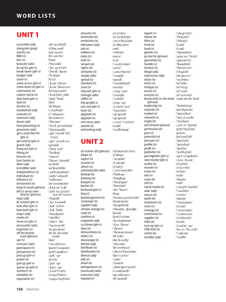 Perspectivesupint Wordlists | PDF