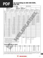 AWG to MCM Conversion Table | PDF | Manufactured Goods | Wire