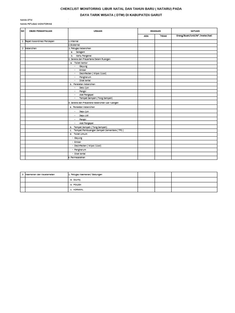 Checklist Monitoring Wisata Nataru Garut | PDF