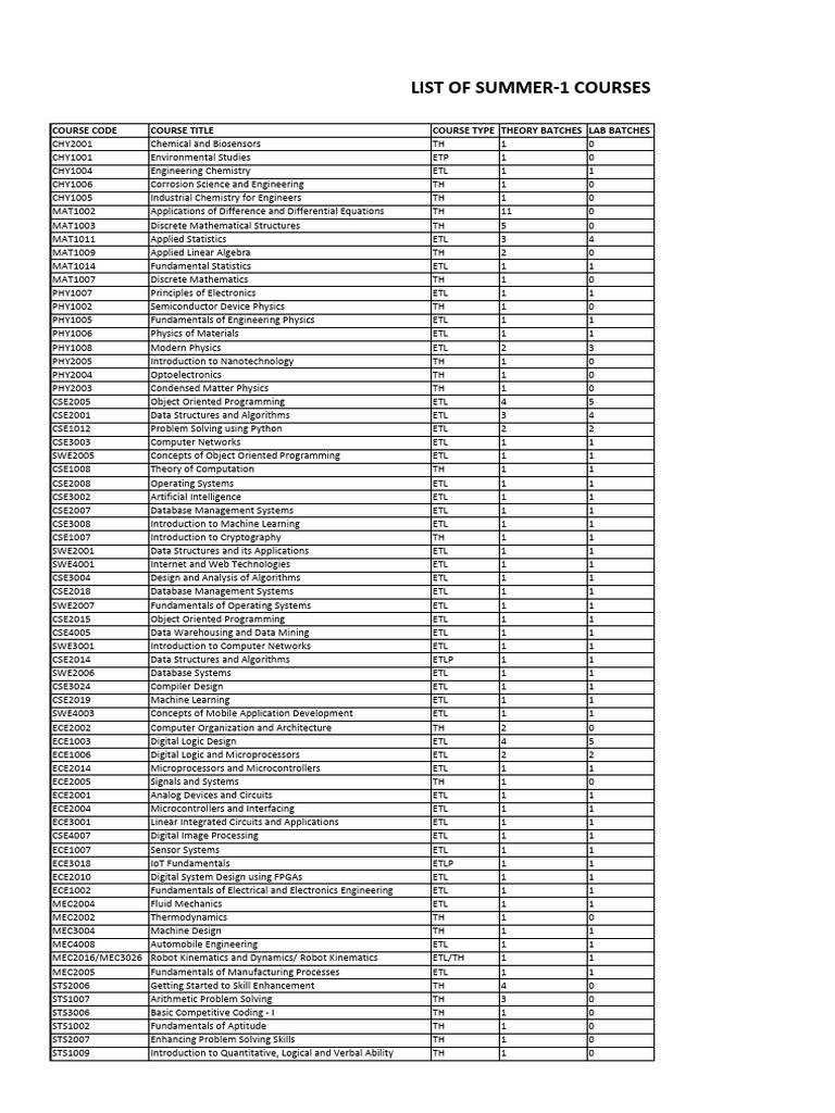 List of Summer-1 Courses | PDF | Digital Electronics | Physics