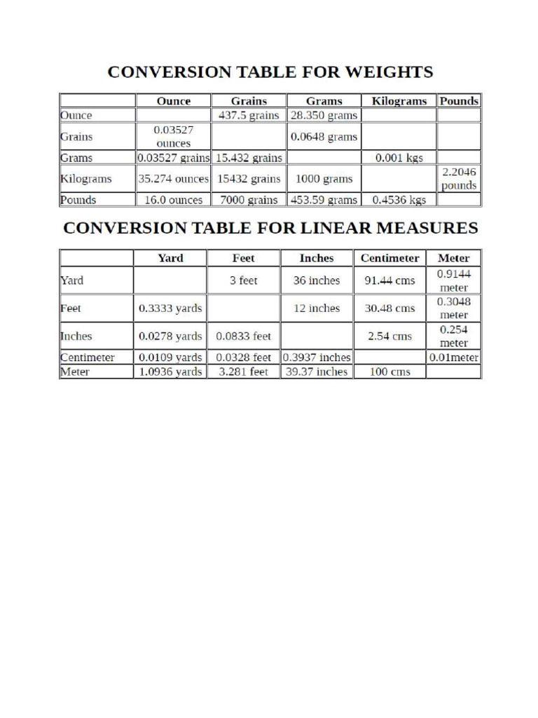 Weight Conversion Tables | PDF