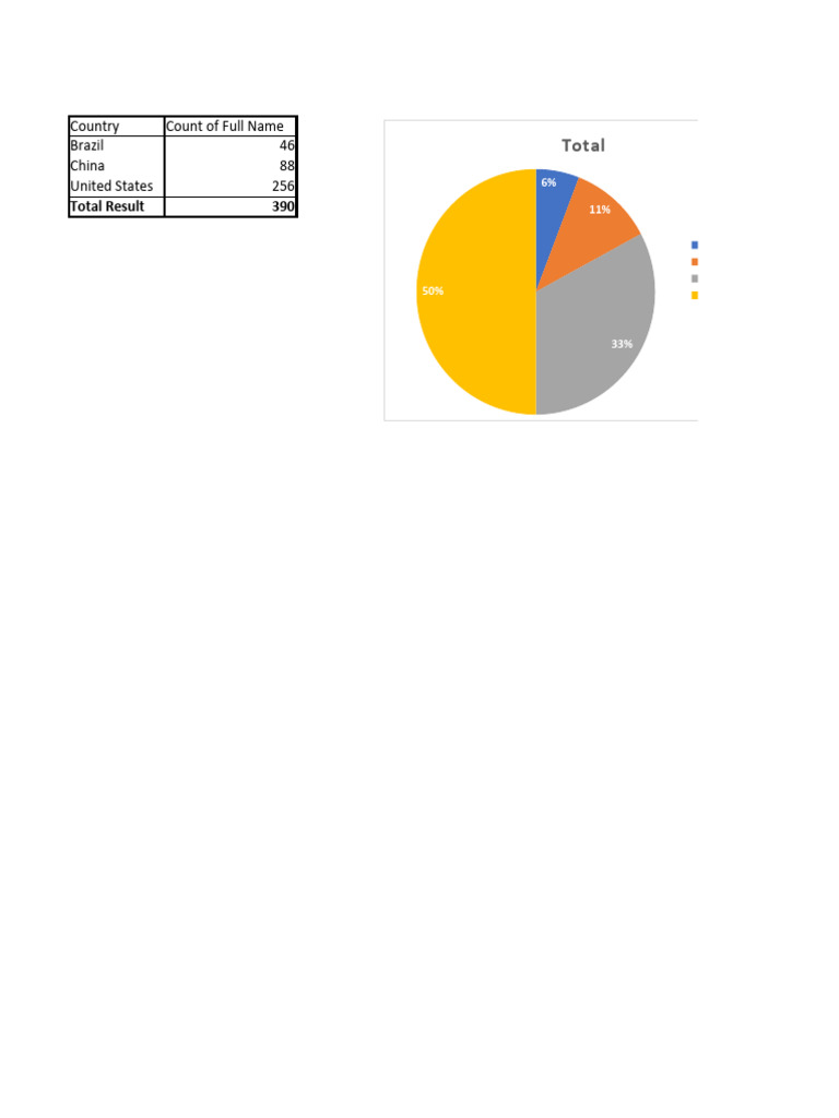 Cleaned Data Assignment | PDF | China | World Politics