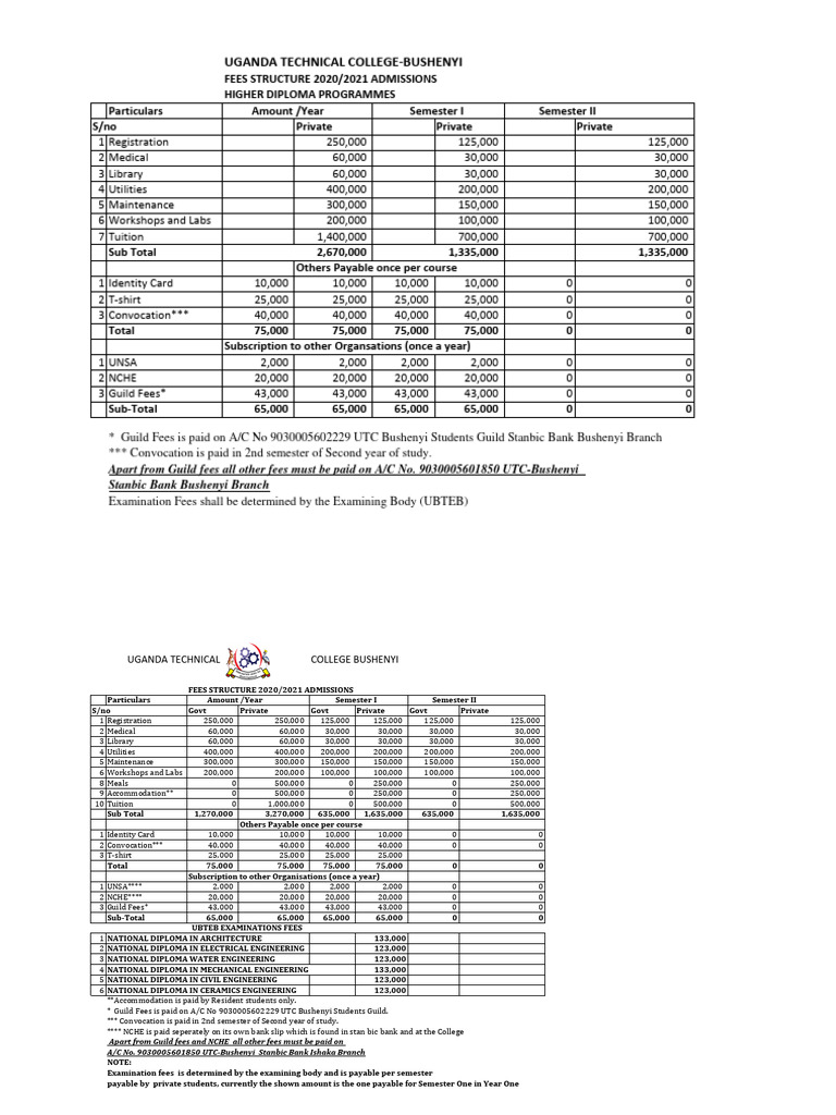 Fees Structure | PDF | Educational Stages