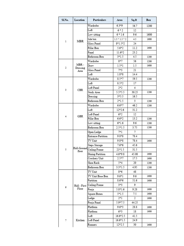 S M R EXCEL | PDF | Bed